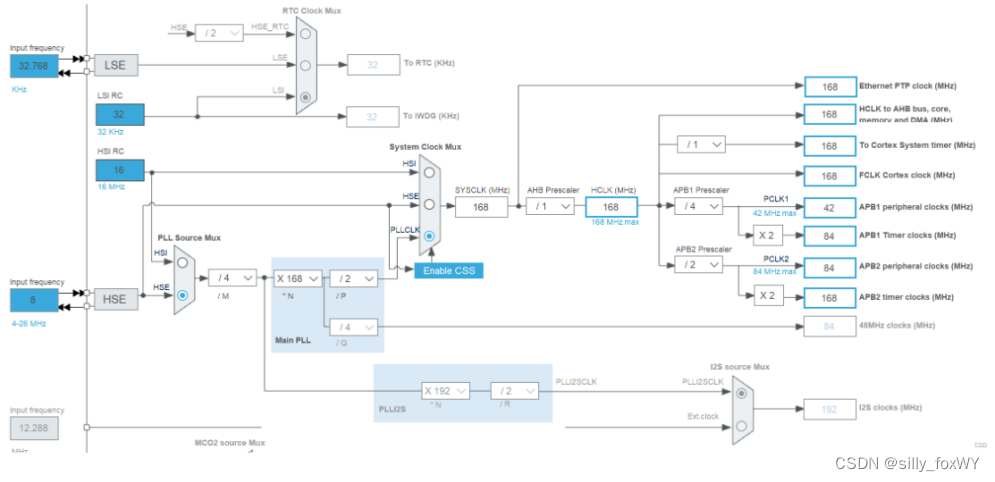 STM32F407_CubeMX工程配置_stm32f407mxboot1配置-CSDN博客