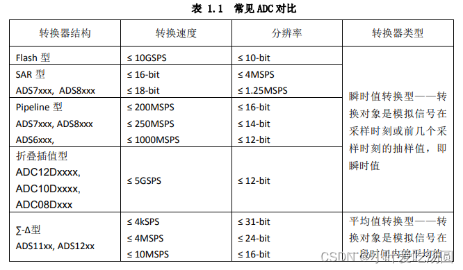 ADC 的基本分类_adc种类-CSDN博客