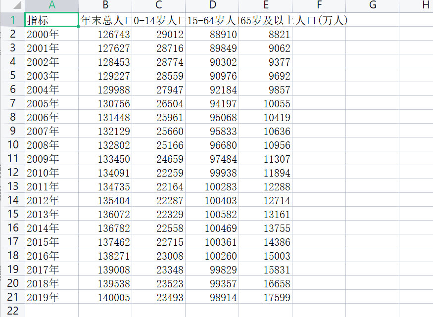 Python：数据内部的分布状态和分散状态python数据分布三九不乖的博客 Csdn博客 