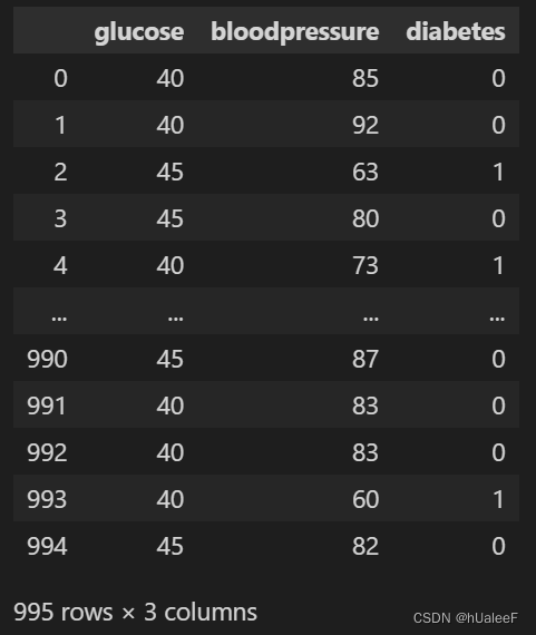 Naive Bayes 朴素贝叶斯代码实现-Python_x = df.drop('diabetes',axis=1)-CSDN博客