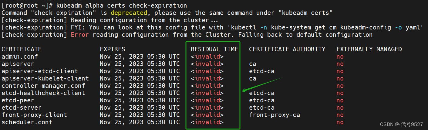 K8s组件证书过期:unable To Connect To The Server X509 Certificate Has Expired Or Is Not Yet Valid Csdn博客 3835