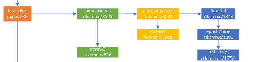 RTKLIB学习（二）--2、PPP代码分析_rtklib ppp-CSDN博客