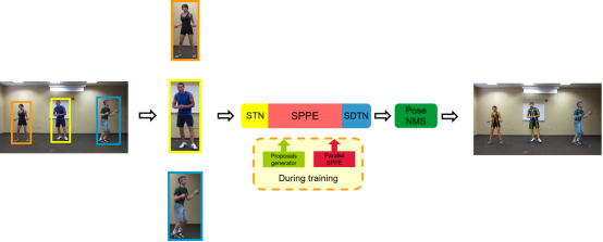Alphapose论文代码详解-CSDN博客