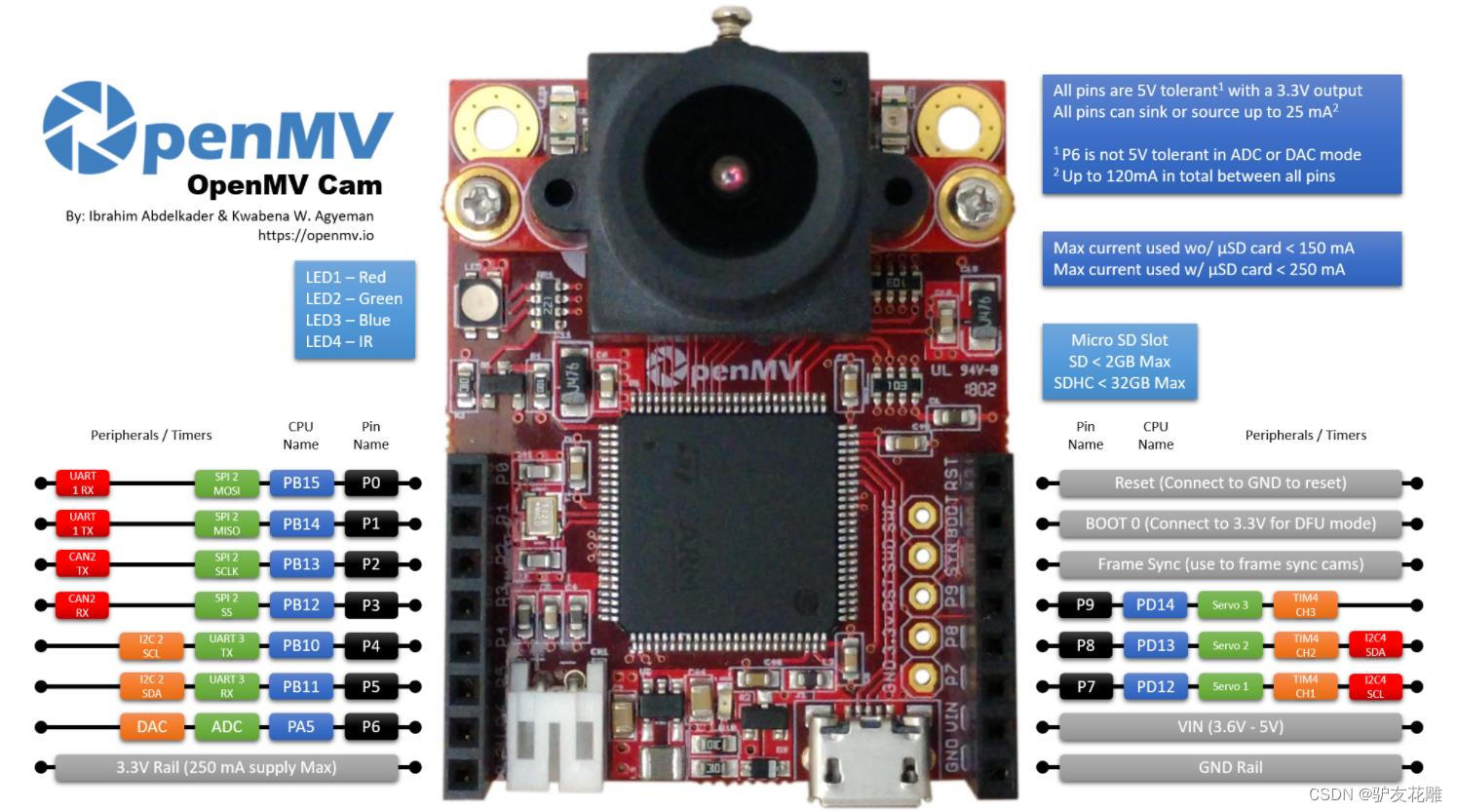 【雕爷学编程】MicroPython手册之 OpenMV Cam I2C总线_miropython iic-CSDN博客