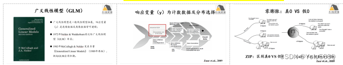 R语言生物群落（生态）数据统计分析与绘图r语言多元数据统计分析在生态环境中的应用mentaltest相关分析图解析 Csdn博客