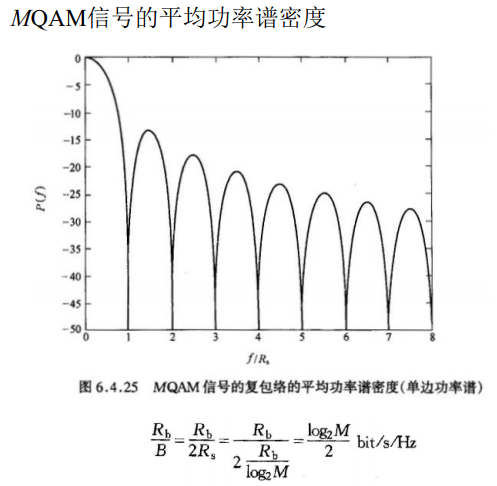 通原第六章_ook的功率谱密度-CSDN博客