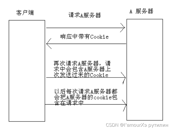 Javaweb 四 会话跟踪 怎么用开发者工具判断java项目采用那种会话跟踪技术 Csdn博客