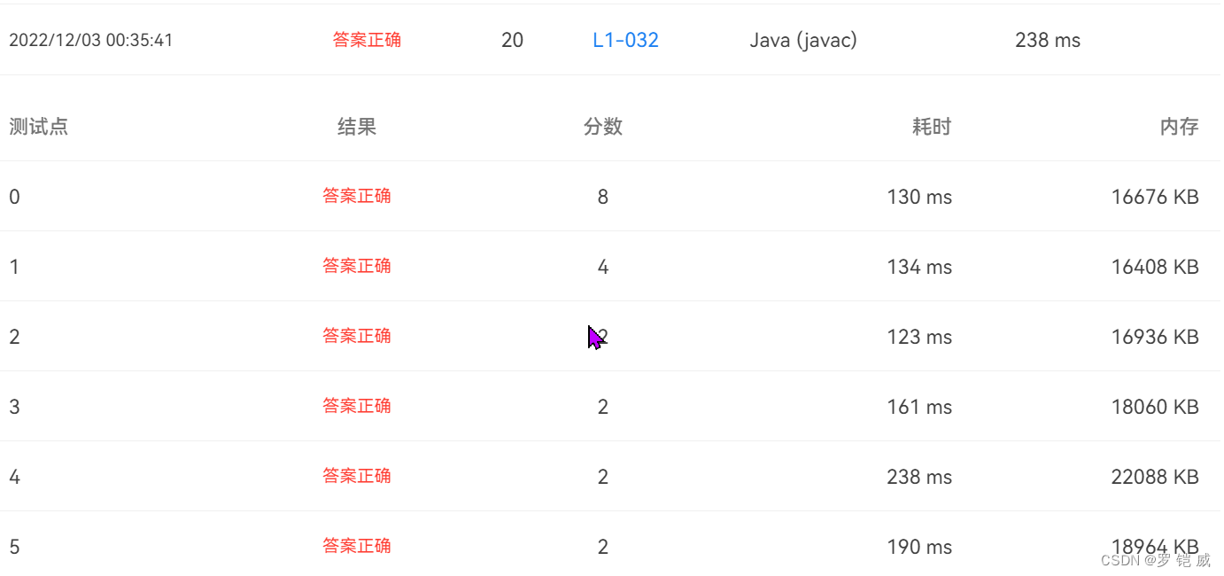 L1-032 Left-pad(Java语言)-天梯赛_java leftpad-CSDN博客