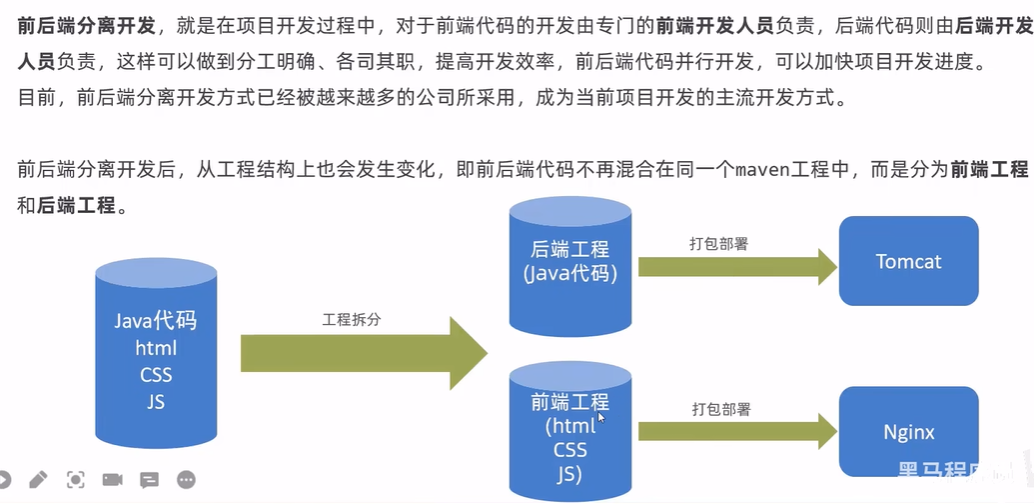 前后端分离开发前后端分离的前端怎么开发 Csdn博客 