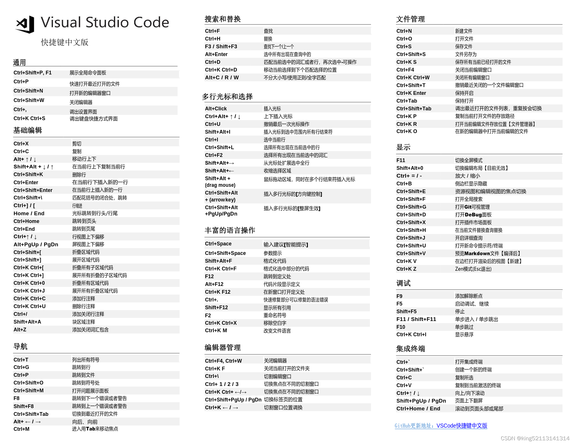 Visual Studio Code Keyboard Shortcuts For Linux vsode Keyboard