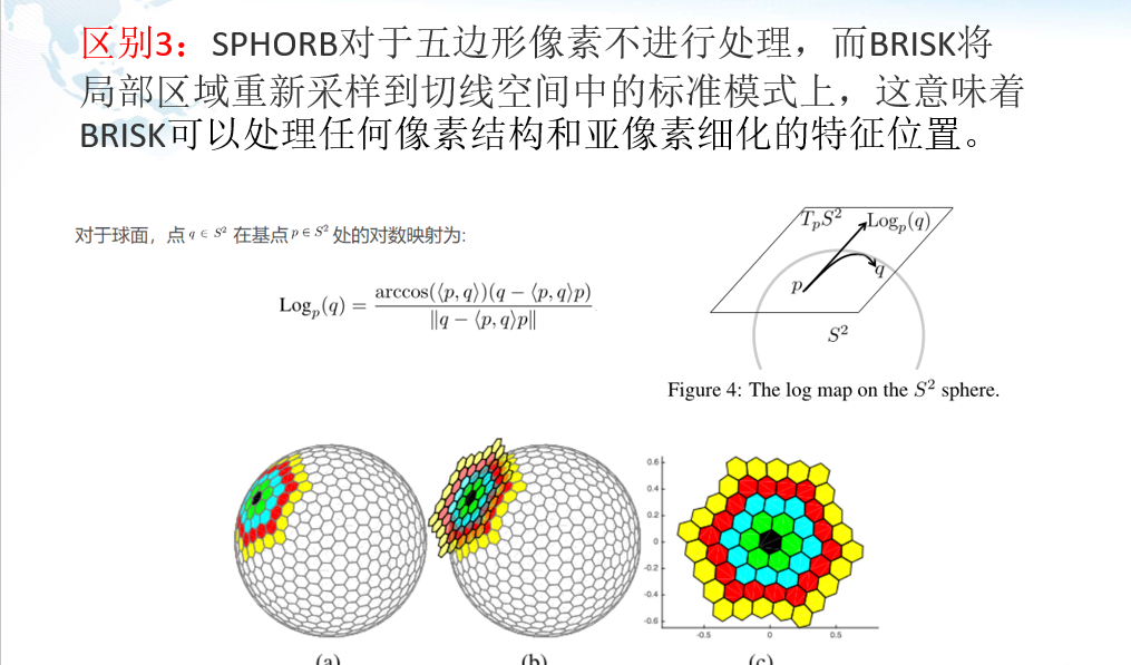 球面BRISK与SPHORB对比（论文：BRISKS: Binary Features for Spherical Images on a Geodesic Grid）-CSDN博客