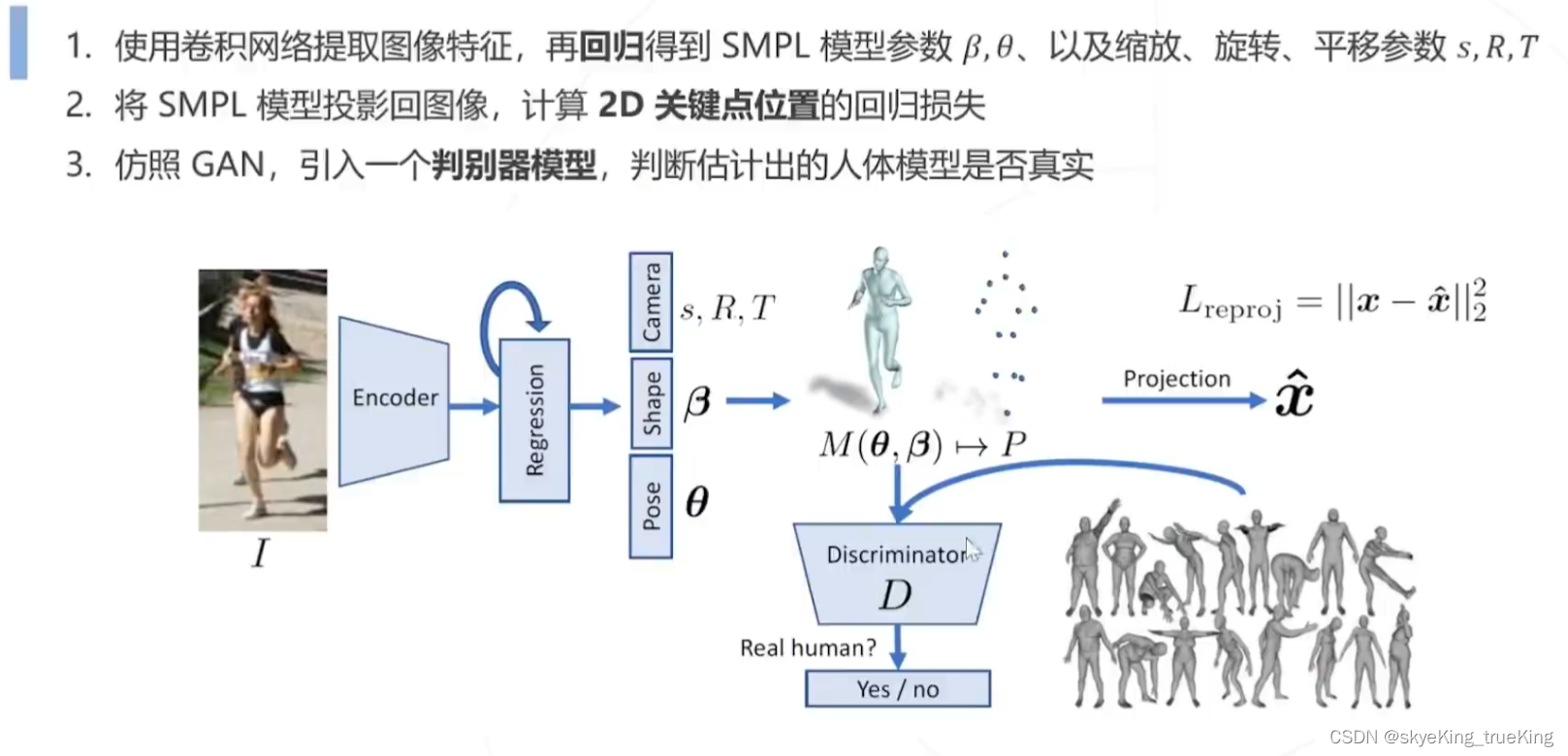 人体关键点检测与mmpose基于热力图的关键点检测 Csdn博客