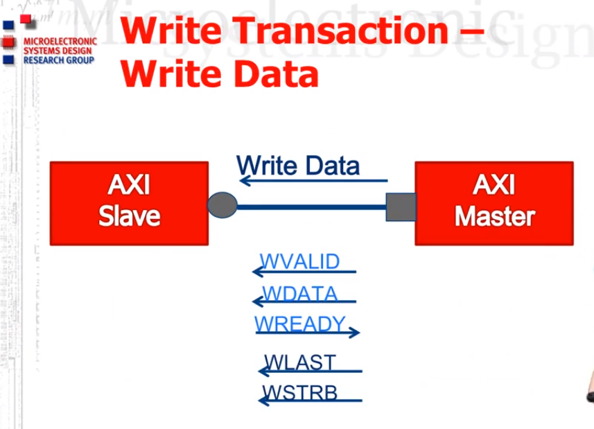 【Xilinx AXI总线】Xilinx AXI Memory Mapped Interfaces_axi memory mapped ...