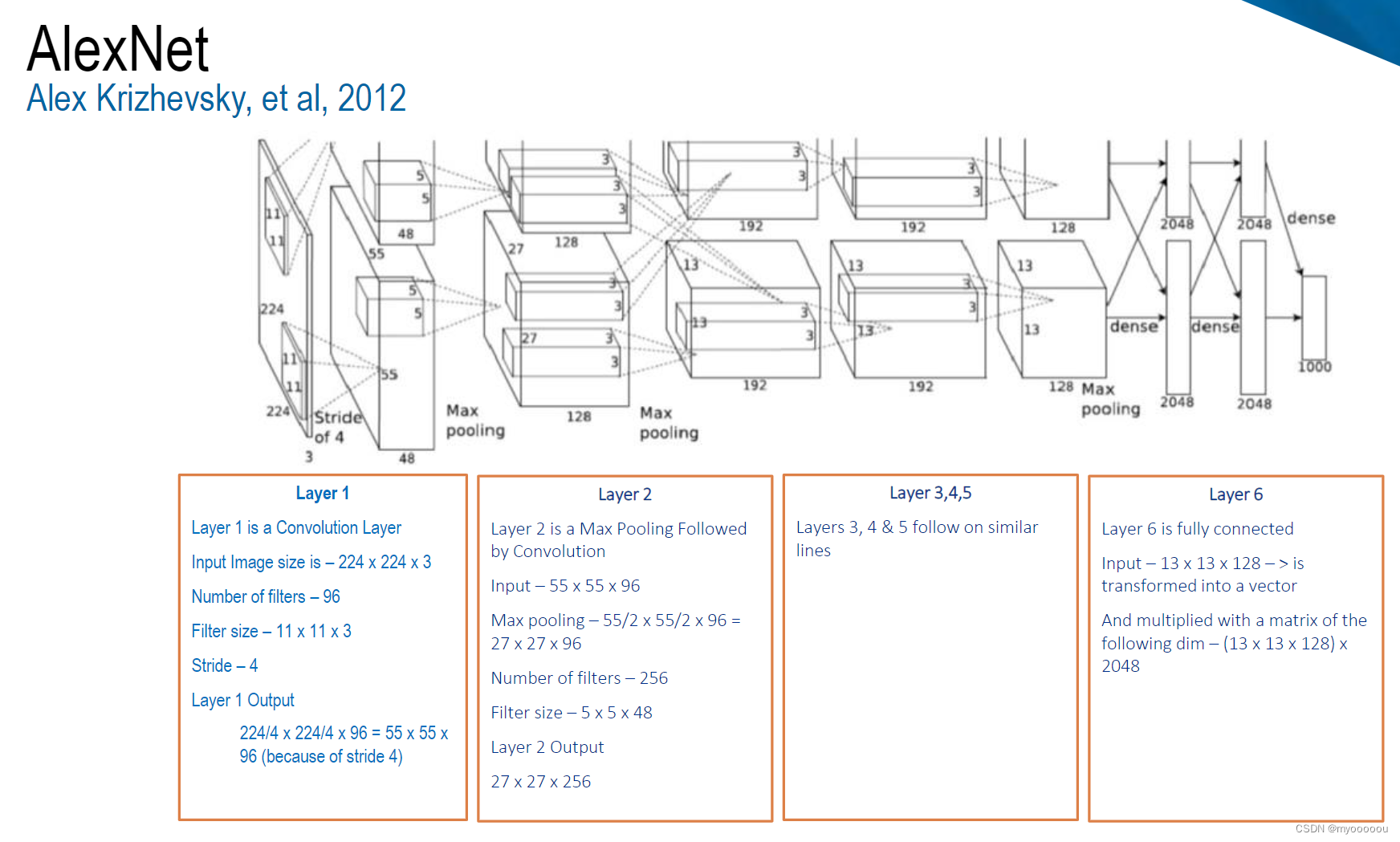 week3-Convolutional Neural Network_homework 3 - convolutional neural network-CSDN博客