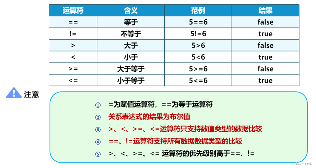 Java数据类型与运算符(二) Csdn博客 1772