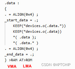 VMA和LMA_vma lma-CSDN博客