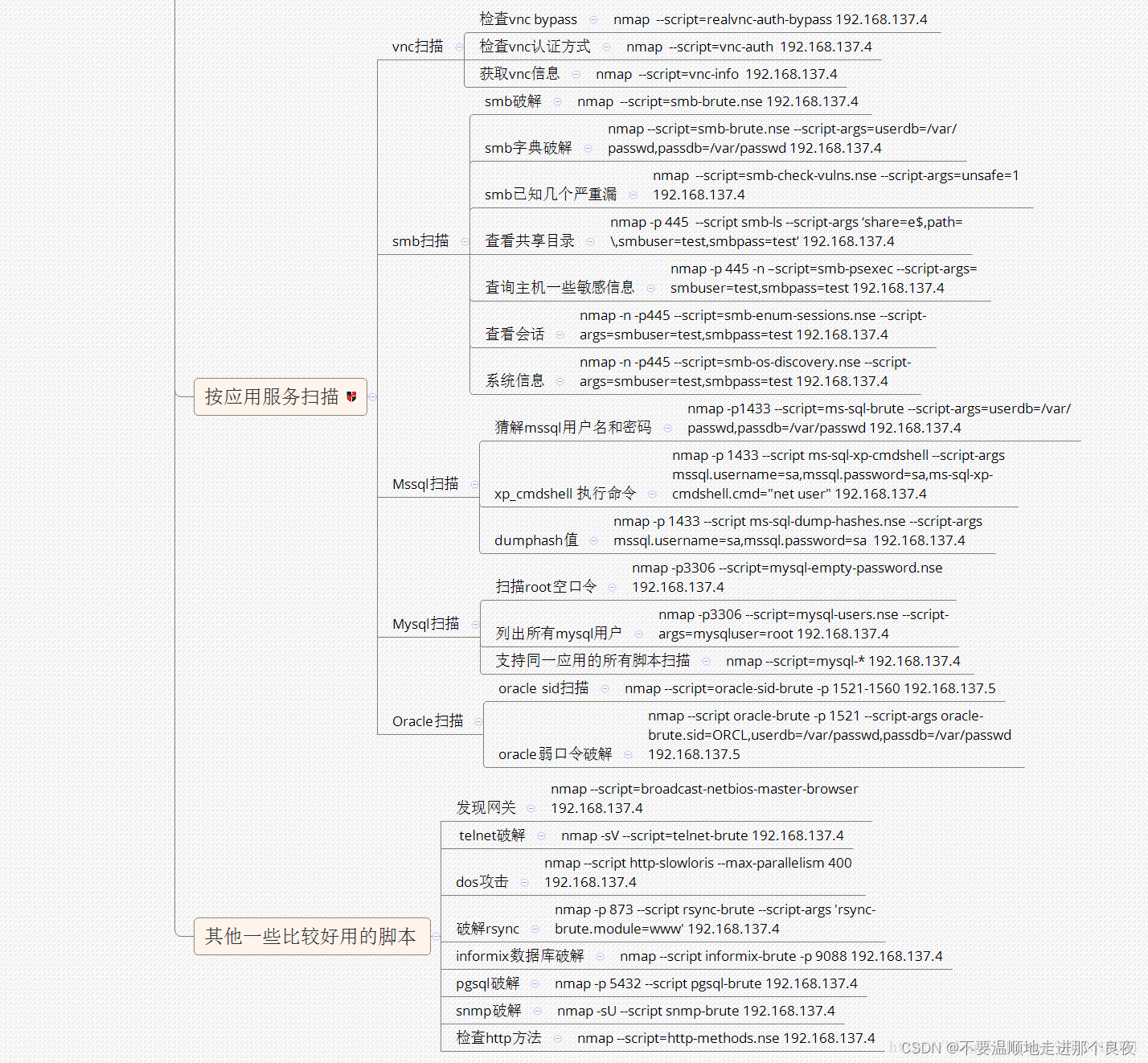 【笔记】web安全基础_cwe89 怎么修复-CSDN博客