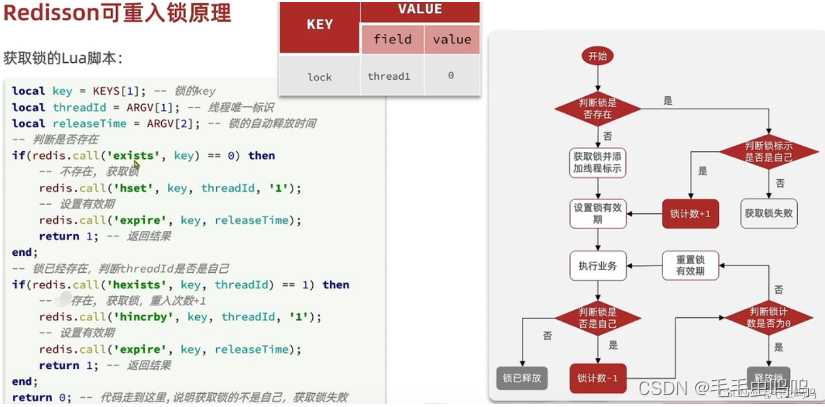 Redis实战_redisconstants一般怎么写-CSDN博客