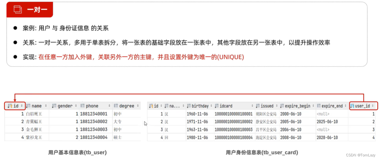 【Java Web】007 - MySQL（DQL & 多表设计）_access按“入职时间”排序,“入职时间”相同进行降序-CSDN博客