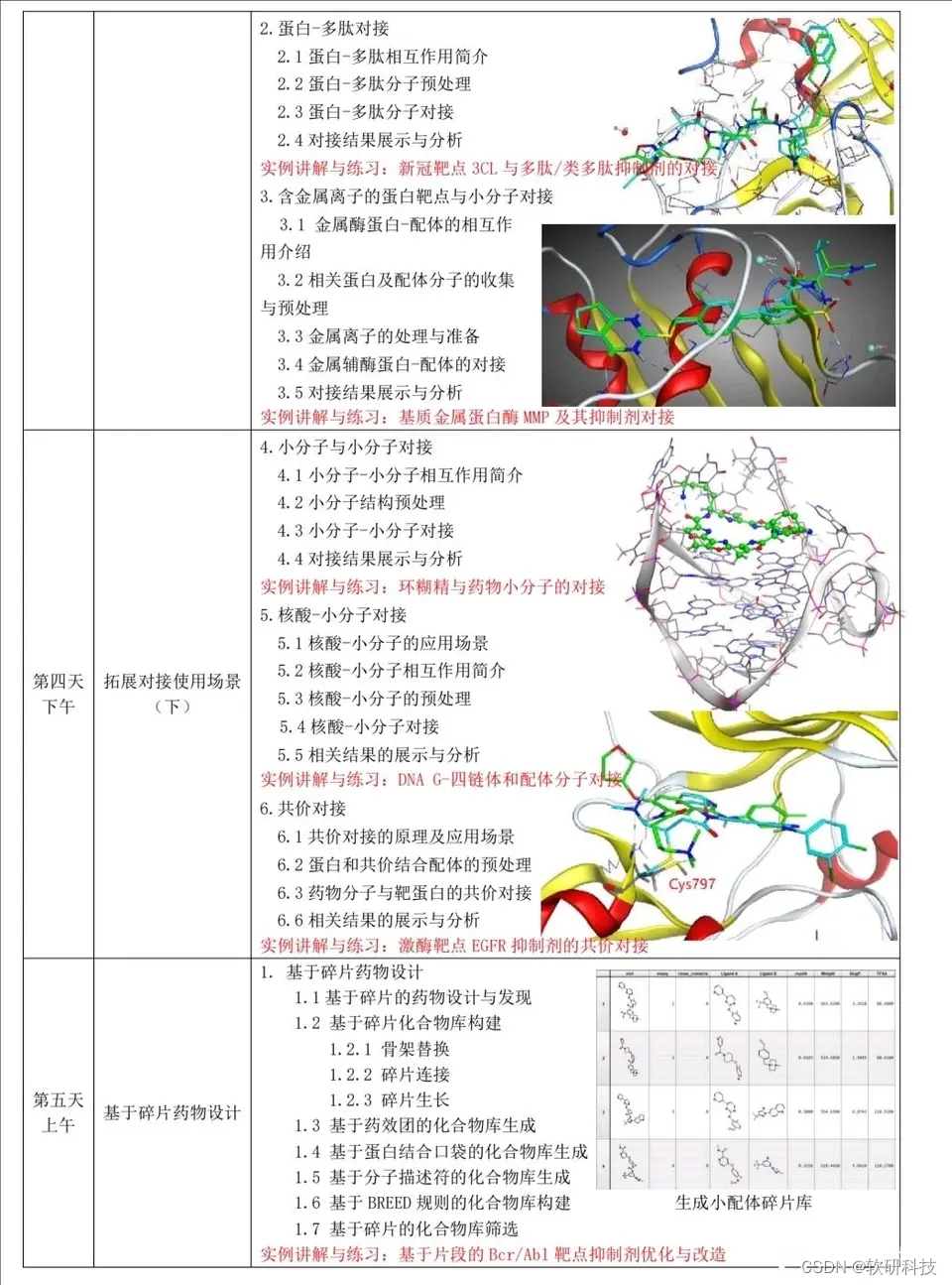 计算机辅助药物四大专题（CADD,AIDD,AMBER,薛定谔）_amber20软件和薛定谔软件-CSDN博客