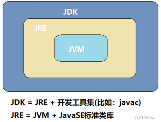 Java程序的运行 Java 程序运行 Csdn博客