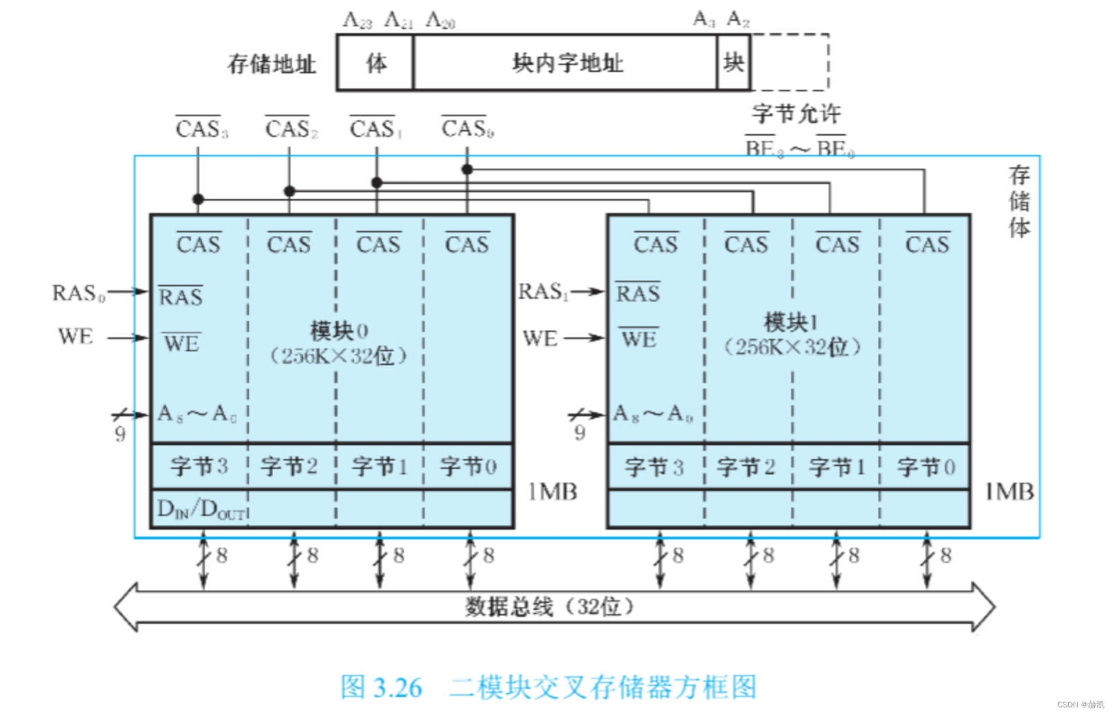 计算机组成原理知识总结（三）存储系统存储器的编制和端模式 Csdn博客