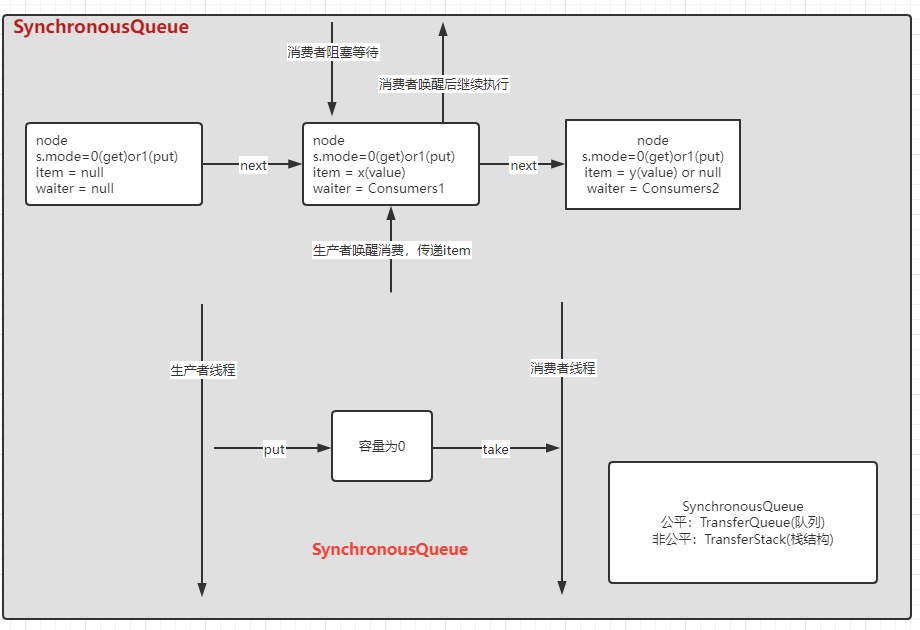 并发编程-06 BlockingQueue及应用场景详解_blockingqueue使用场景-CSDN博客