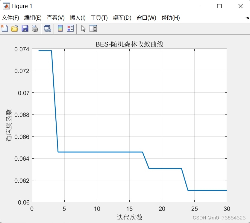 基于BES秃鹰优化算法对随机森林RF算法的最佳树数和叶子数进行优化，建立BES-RF多输入单输出的拟合预测模型-CSDN博客