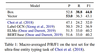 【论文阅读笔记】Modeling Fine-Grained Entity Types with Box Embeddings_3d box embedding-CSDN博客