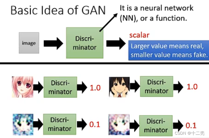 李宏毅 GAN-CSDN博客
