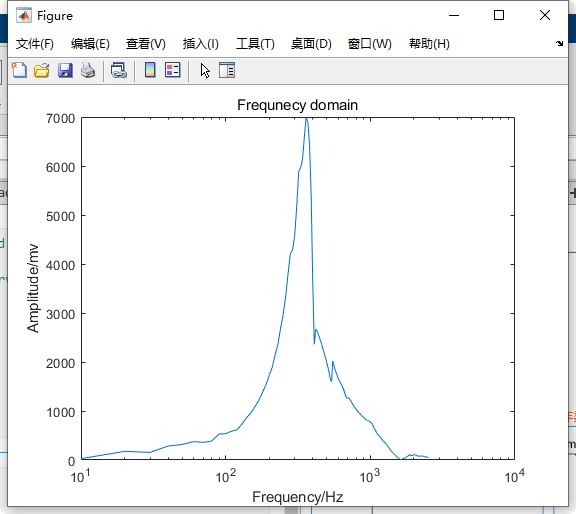 传感器与测试技术-基于MATLAB的二阶系统固有频率和阻尼测量方法_3db求阻尼-CSDN博客