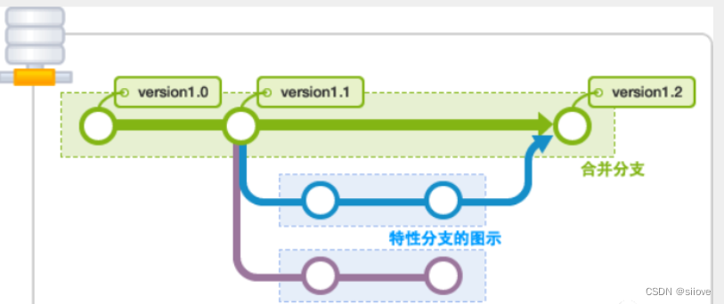 Idea中集成git（git分支）idea使用git时某个文件的改动不想更新到远程分支siiove的博客 Csdn博客