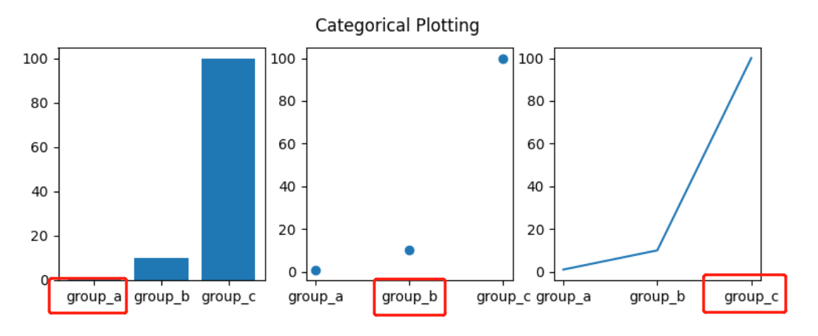 matplotlib文档阅读记录_matplotlib.category - info : using categorical uni-CSDN博客