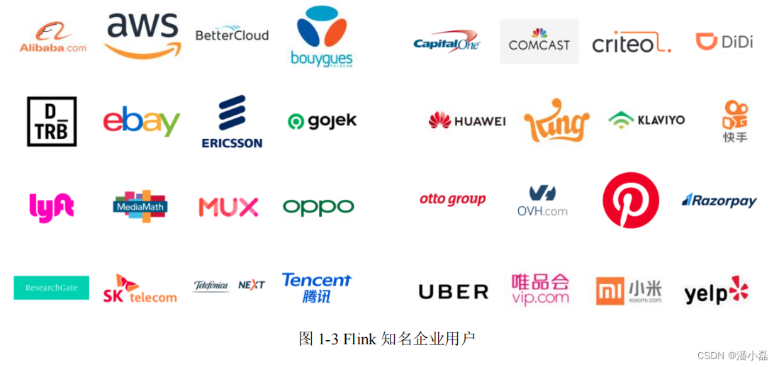 Flink从入门到精通之-01初识 Flink_阿里巴巴10篇flink入门指南-CSDN博客