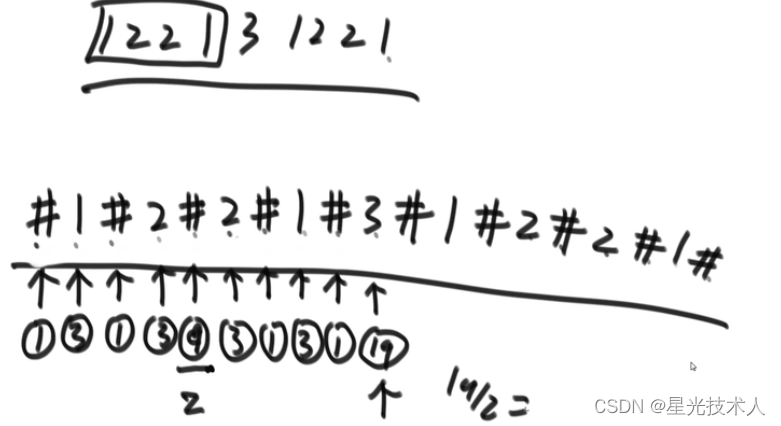 manacher算法_manacher算法运用-CSDN博客