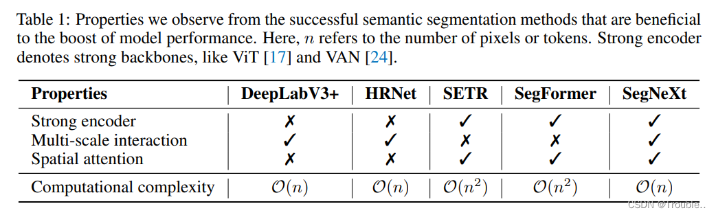 SegNeXt: Rethinking Convolutional Attention Design for Semantic Segmentation 论文解读-CSDN博客