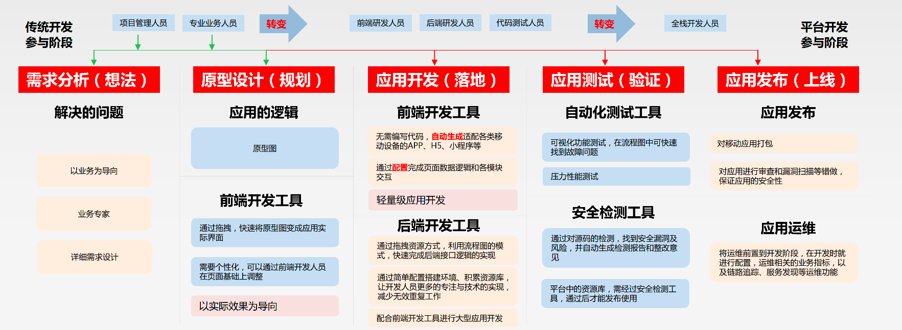 飞算（SoFlu）软件机器人——人人都是全栈架构师-CSDN博客