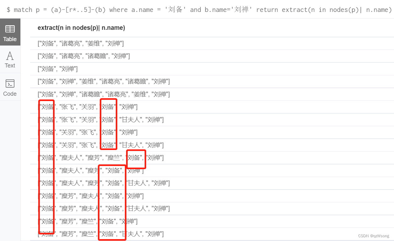 neo4j查询两节点之间所有路径/关系_neo4j查询两个节点之间的关系-CSDN博客