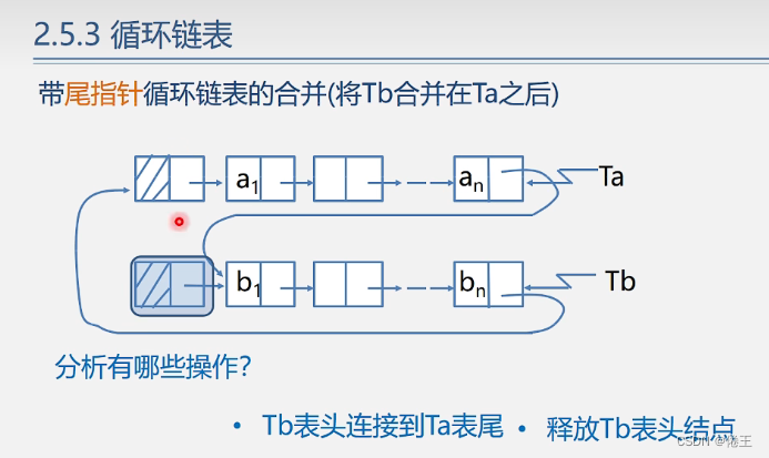 刺破数据结构 数据结构学习总结(第二章)b站循环链表(理论) Csdn博客