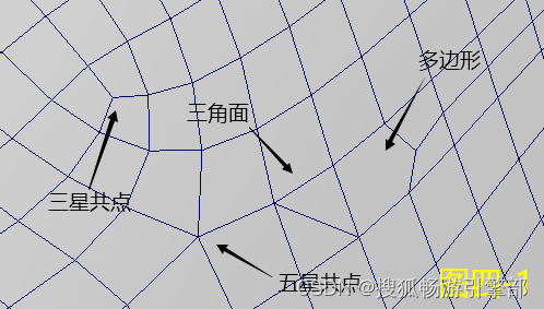 渲染TA实战：角色表情制作工艺技术简析_au 单元 bs-CSDN博客