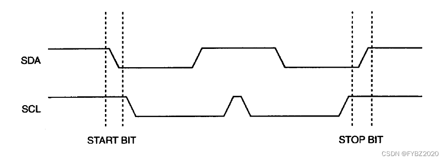 I2C通信协议详解_i2c通信的详细讲解-CSDN博客
