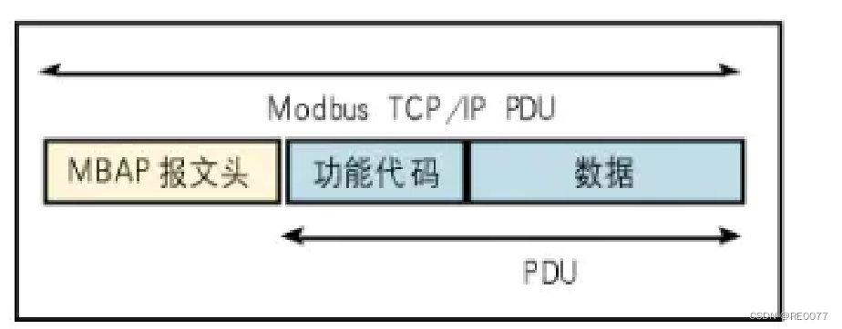 基于webserver的工业数据采集项目 Csdn博客 