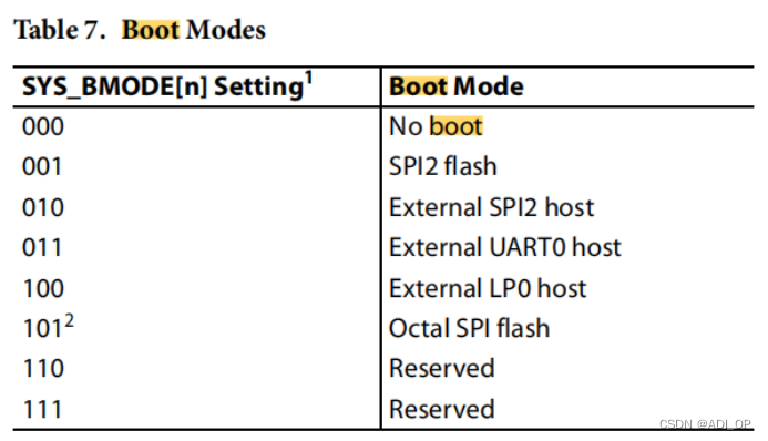 手把手教你使用ADSP-21569（二）在线调试程序的详细说明（GPIO-LED跑马灯）_ad21569-CSDN博客