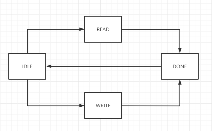 【FPGA】FPGA sdram读写实现_sdram执行代码-CSDN博客