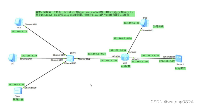 acl的原理与配置_acl工作原理csdn-CSDN博客