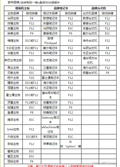 U盘启动如何进入pe_如何用u盘进winpe-CSDN博客