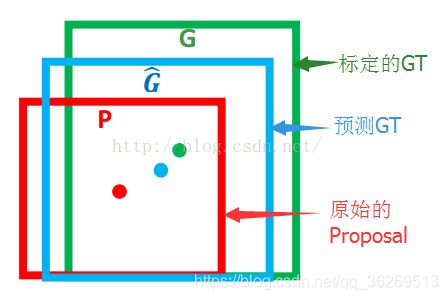 Faster-rcnn中Anchor的理解_faster rcnn anchor-CSDN博客