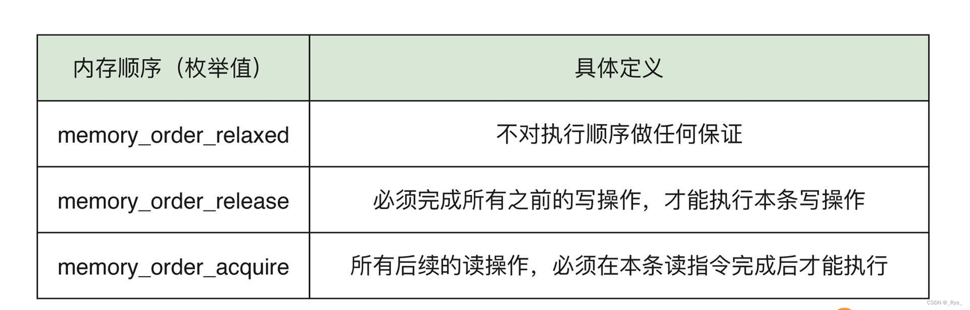 14｜标准库：如何使用互斥量等技术协调线程运行？_ 是上锁的吗-CSDN博客