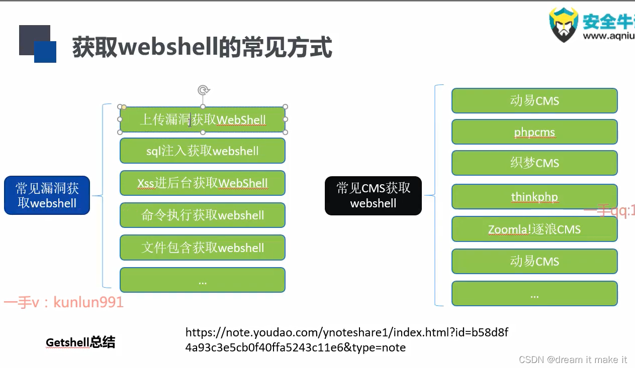 CTf之webshell_ctf webshell-CSDN博客