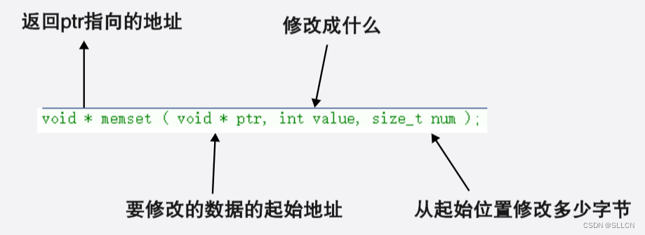 string.h文件下的memchr、memset、memmove、memcpy、memcmp，以及自定义实现同功能函数_string.h memset-CSDN博客